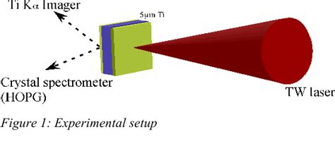 Figure 1 From Hot Dense Matter Creation In Short Pulse Laser