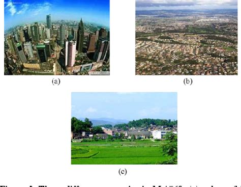 figure 1 from spectrum requirements estimation for the future imt