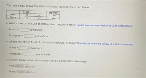 Solved The Table Below Shows The Maximum Output Levels For Chegg Com