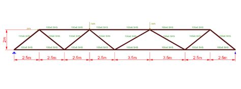 Solved Find The Horizontal Deflection At The Node Where Chegg