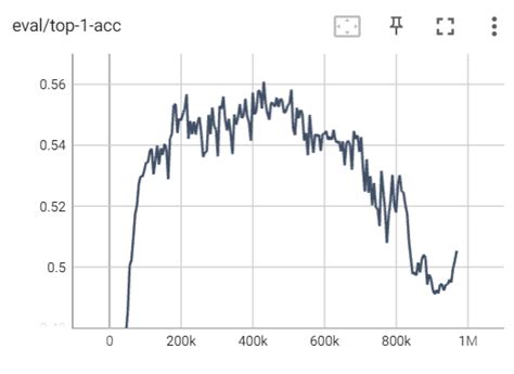 failed to reproduce results · issue 35 · microsoft semi supervised