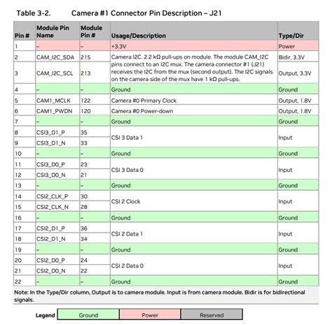 J21 Pin Configuration Jetson Orin Nano Nvidia Developer Forums