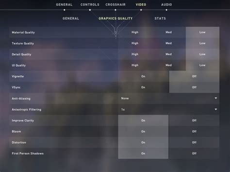 Myths Valorant Settings Crosshair And Keybinds Dot Esports