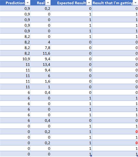 solved if and statement measure power query microsoft fabric community