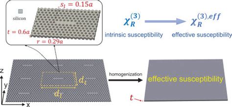 Schematic Of A Silicon Nonlinear Metasurface For Enhancement Of Download Scientific Diagram