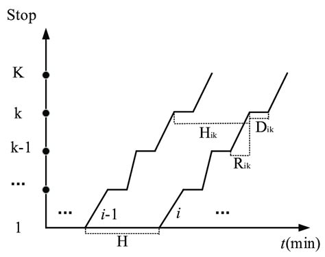 Bus Operation Diagram And Some Variables Graphic Representation Download Scientific Diagram