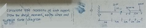 Answered Calculate The Reactions At Each Support Draw The Shear Moment Elastic Curve And