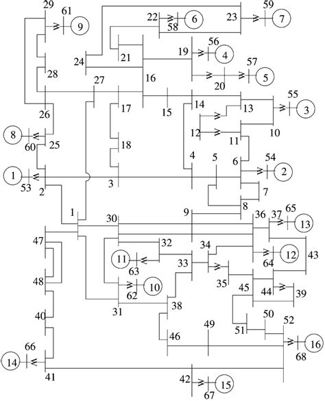16 machine 68 bus power system download scientific diagram