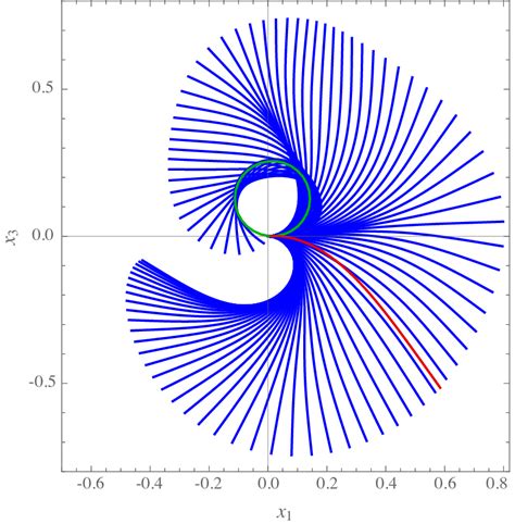 Stroboscopic Motion Where The Initial Green And Final Red