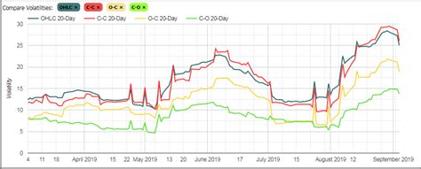 Cepo Stock Volatility Cantor Equity Partners I Class A