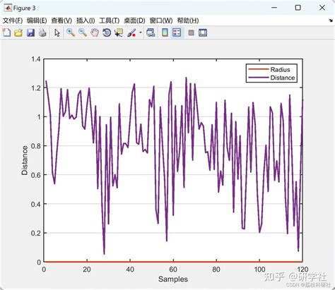 【svr Svdd】基于支持向量 Svdd 进行异常检测研究(matlab代码实现) 知乎 【svr Svdd】基于支持向量 Svdd 进行异常检测研究(matlab代码实现) 知乎