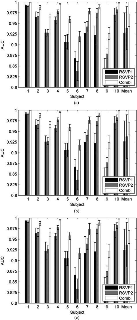 Single Trial Detection For Each Subject Each Classification Task Download Scientific Diagram
