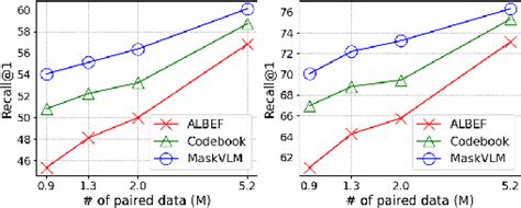 Figure 1 From Masked Vision And Language Modeling For Multi Modal