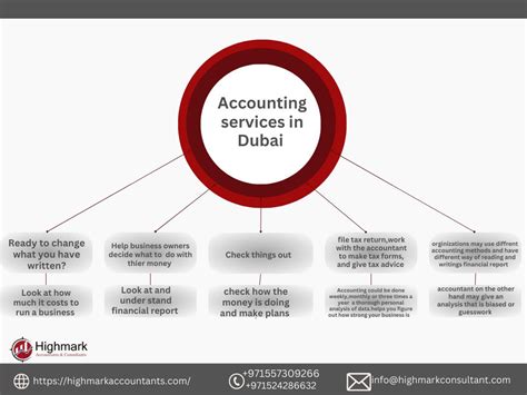 Ahsan Ghumman On Linkedin Accountingservicesindubai Accountingfirmindubai