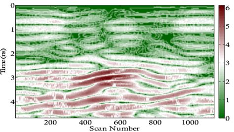 Entropy Texture Measure Defining The Buried Sample With High Entropy Download Scientific