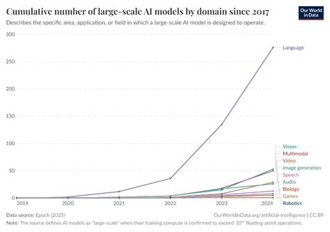 Artificial Intelligence Our World In Data