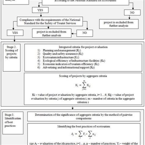 Algorithm For The Assessment And Identification Of Best Practices Of Download Scientific Algorithm For The Assessment And Identification Of Best Practices Of Download Scientific