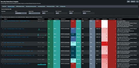 Sa Detectioninsights Splunkbase Sa Detectioninsights Splunkbase