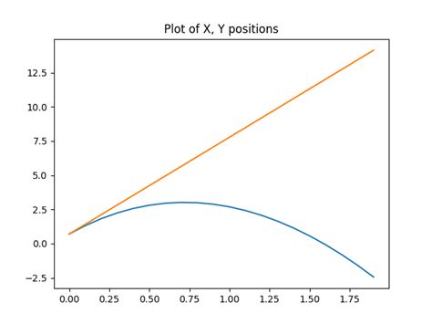 Adding A Time Loop To Fill In An Array In A Python Function Stack Overflow