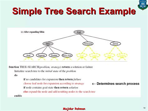 Ai Lecture 3 Solving Problems By Searching Ppt Ai Lecture 3 Solving Problems By Searching Ppt