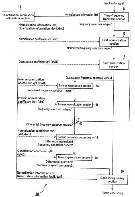 Audio Coding Device Audio Coding Method Audio Decoding Device And