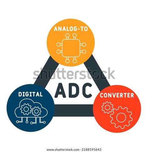 Adc Analogtodigital Converter Acronym Business Concept เวกเตอรสตอก