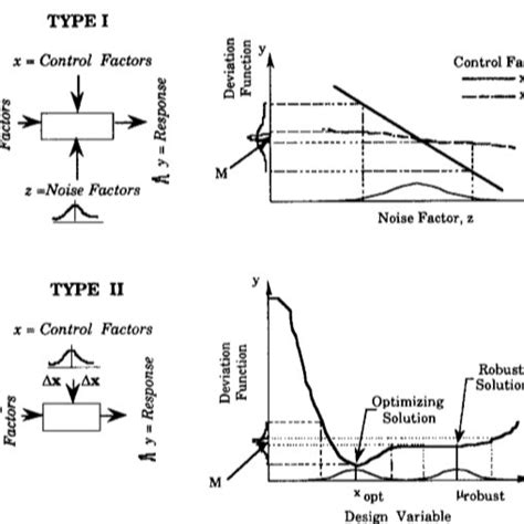 Decision Scenario Matrix Dsm Download Scientific Diagram