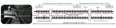 Field Deployment Of The Ultra Weak Fbg Sensing Array For Acquiring