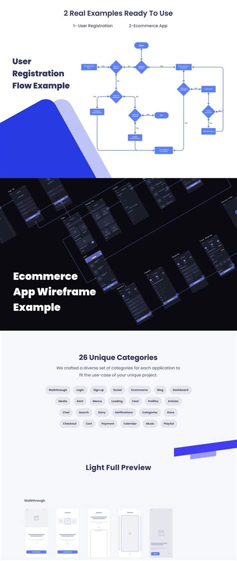 Solid Ux And Wireframe Kit Ux Flow And Wireframe Kit