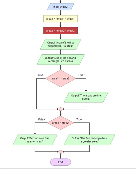 Solved Can Anyone Tell My What Is Wrong With My Flowgorithm