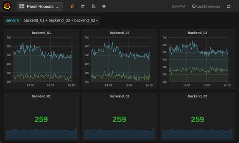 Platforms For Iot Sensor Data Home Circuits
