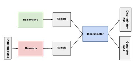 What Is Synthetic Data Generation Ubiai