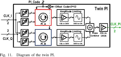 Figure 1 From A Very High Linearity Twin Phase Interpolator With A Low Noise And Wideband Delta