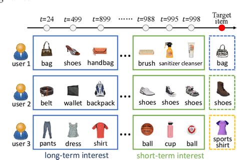 automlp automated mlp for sequential recommendations paper and code