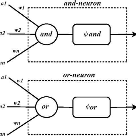 Artificial Neural Network Adapted From Playgroundtensorflow