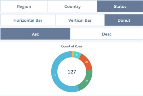 einstein analytics the quest for binding in dashboard