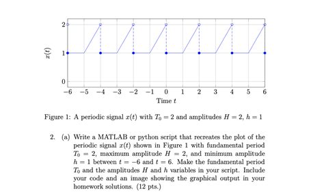 Solved Figure A Periodic Signal X T With T And Chegg