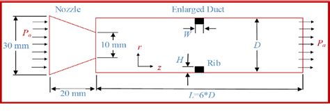 Figure 1 From Effect Of Ribs In A Suddenly Expanded Flow At Sonic Mach