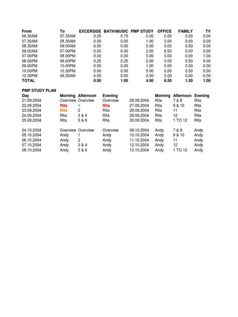PDF PMP PMBOK Rd Processes Inputs TT Outputs DOKUMEN TIPS