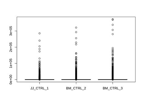 Deseq2 Analysis With R Part 01