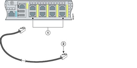 Installing The IPS And IPS Support Cisco Systems