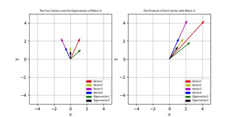 Python What Is The Easiest Way To Add A Legend To My Subplots Stack Overflow