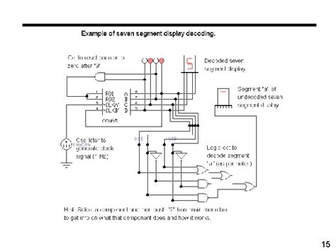 lecture 11 combinational design procedure 1 overview design
