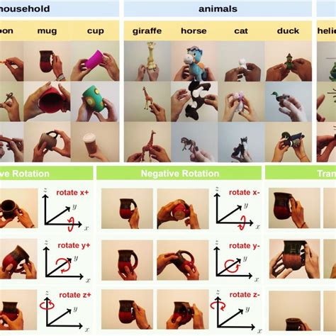 PDF Seeing Neural Networks Through A Box Of Toys The Toybox Dataset Of Visual Object