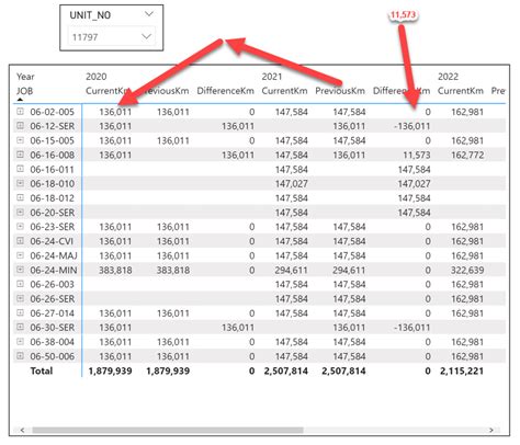 dax for difference between each value km and its previous value km