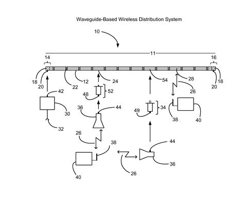 Waveguide Coupling Patented Technology Retrieval Search Results Eureka Patsnap