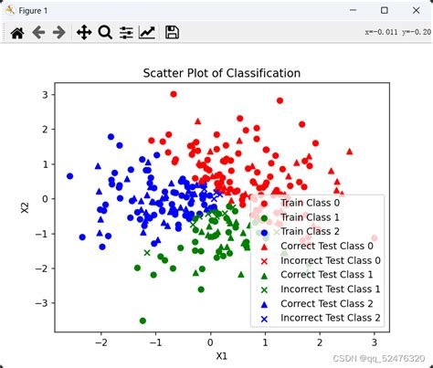 人工智能第三次作业labelslong Csdn博客