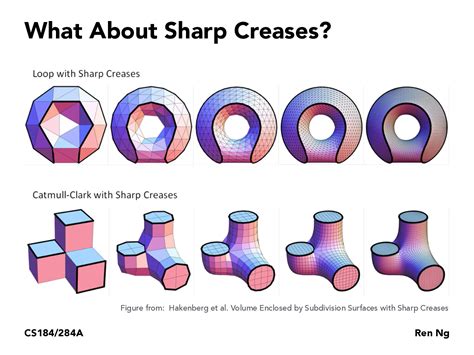 Cs184284a Lecture Slides