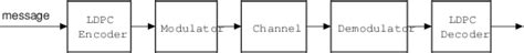 Error Detection And Correction Matlab And Simulink Mathworks América