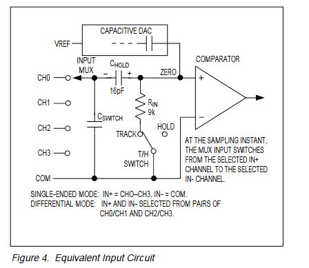 Operational Amplifier Photodiode To An ADC Electrical Engineering Stack Exchange